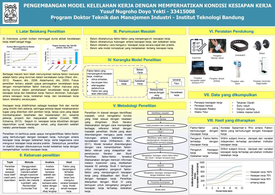 Contoh Poster Penelitian Disertasi - Yusuf Nugroho Doyo Yekti's Blog